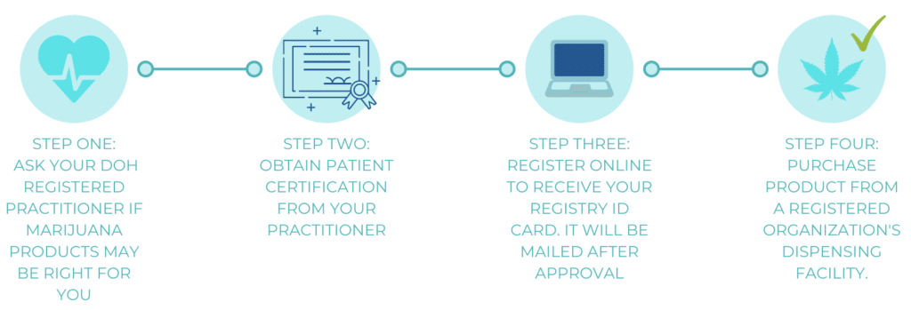 New York Medical Cannabis Registration - Quantum 9, Inc.
